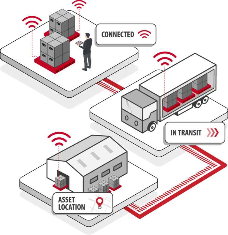 SMART Logistics - Supply Chain Tracking & Monitoring